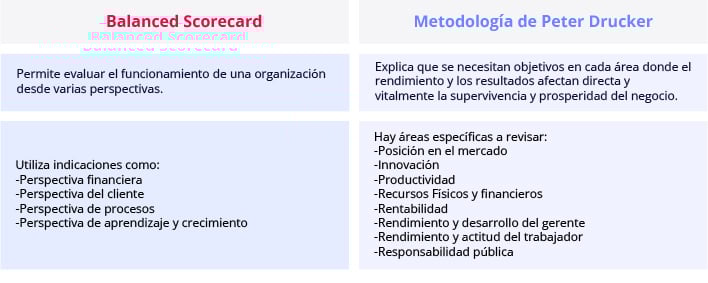Indicadores de Gestión (KPI’s): Tipos y Ejemplos. – Grandes Pymes